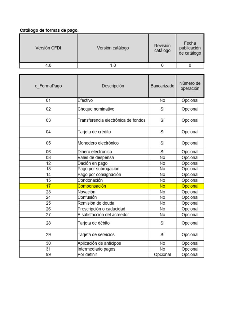 Formas de Pago CFDI 4.0 | PDF | Servicios financieros | Tecnología financiera