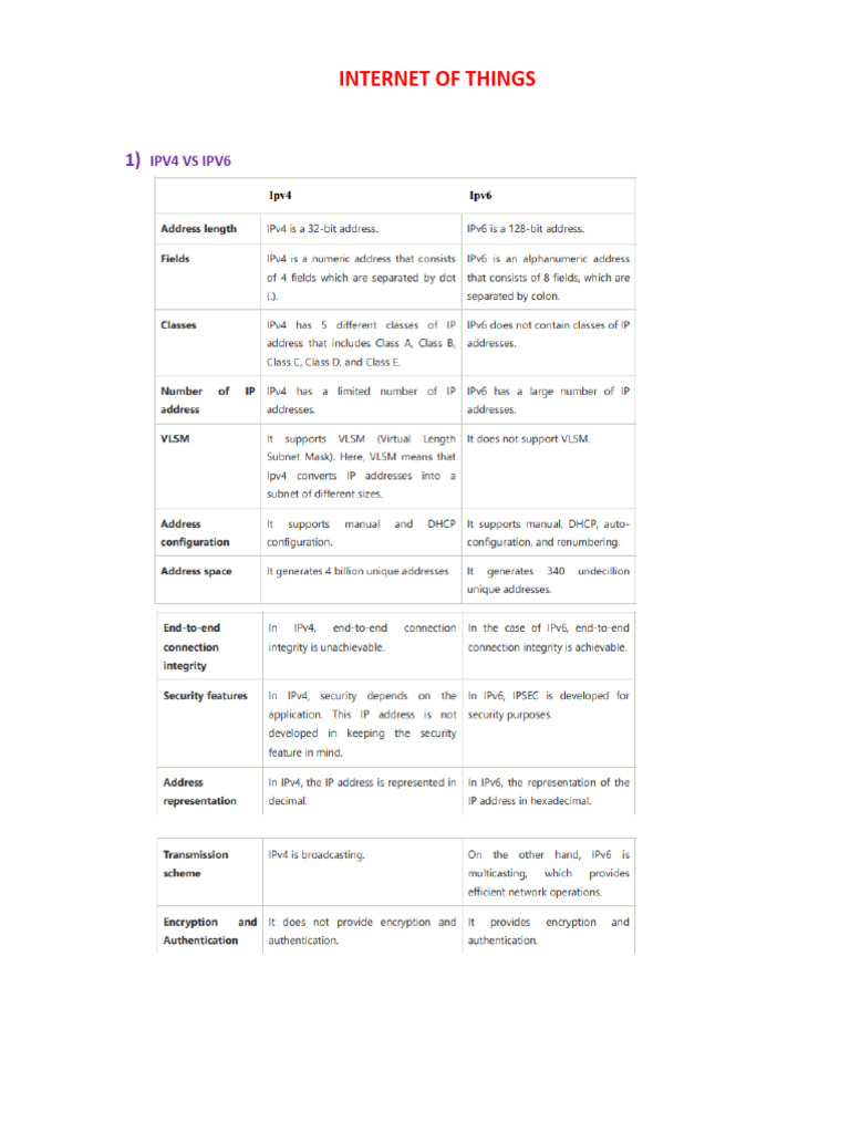 Internet of Things: Ipv4 Vs Ipv6 | PDF | Internet Of Things | Computer Network