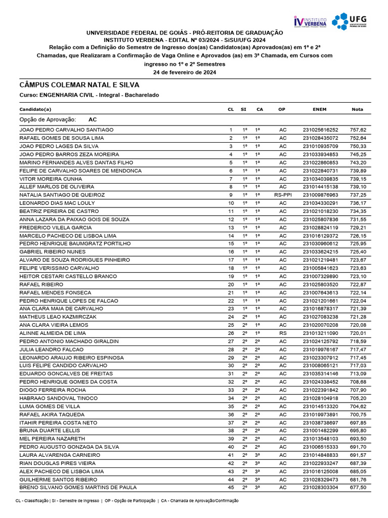 2024 02 24 SISU2024 UFG Aprovados Nas 1a2a Com Vaga Confirmada Online e Aprovados 3a Chamada ...