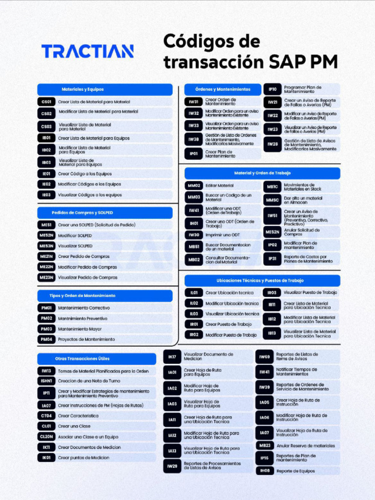 Códigos de Transacción SAP PM | PDF