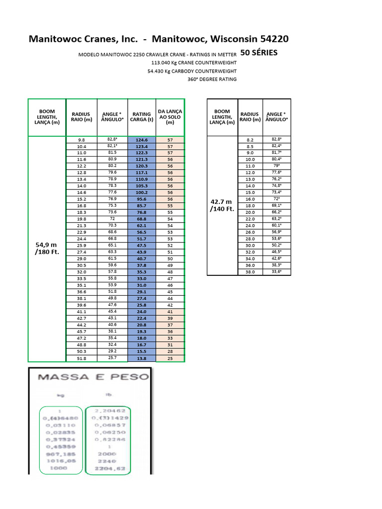 Manitowoc 2250 Crane Load Chart | PDF | Construction Equipment