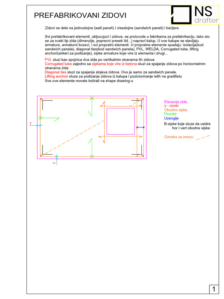 Zidovi - Pravila Armiranja | PDF