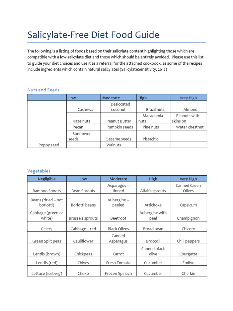 Salicylate Free Diet Food Guide | Download Free PDF | Shampoo | Mustard ...