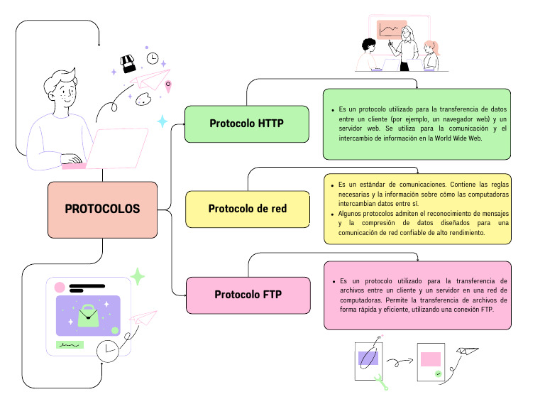 Cuadro Sinoptico Protocolos | PDF