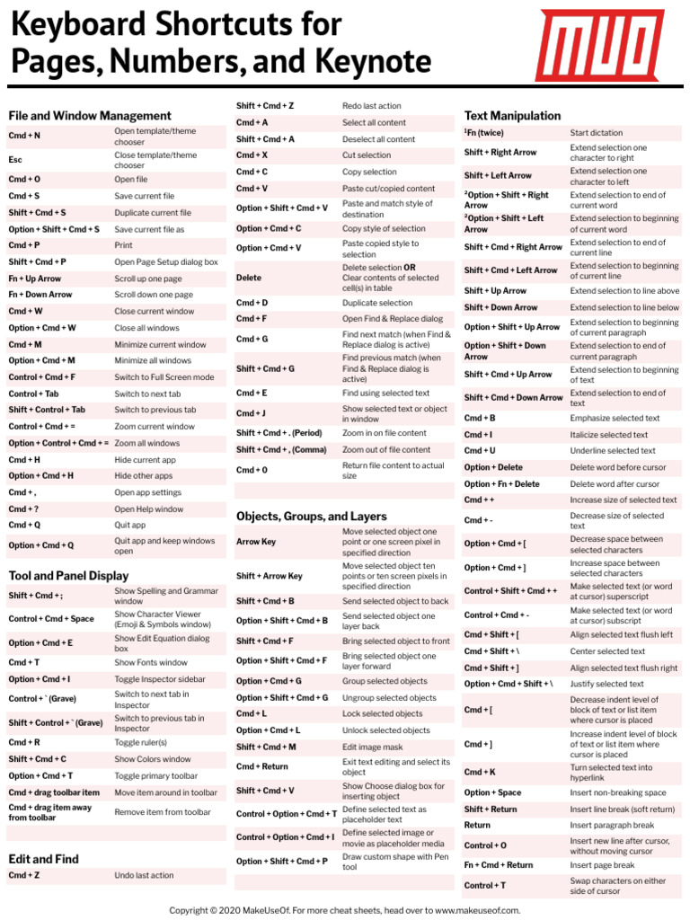 Keyboard Shortcuts for Mac Apps | PDF | Computing | Software