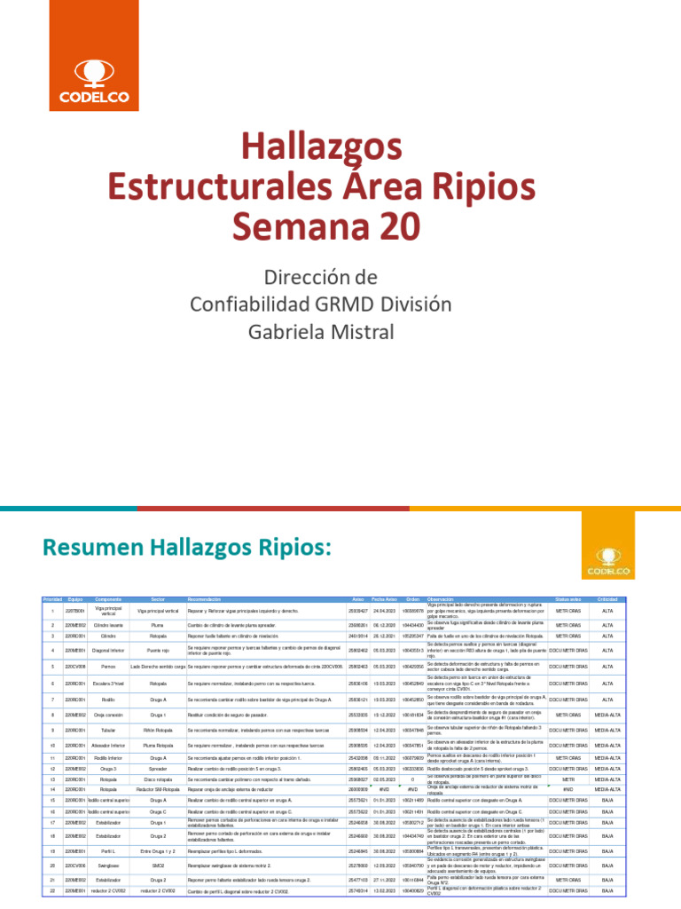 2023-SEM20 - Hallazgos Estructurales - Ripios | PDF | Tornillo ...