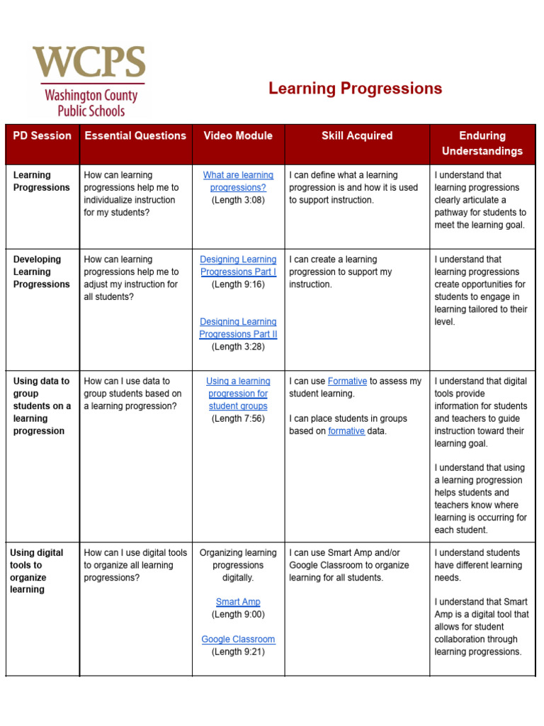 developing learning progressions module | PDF