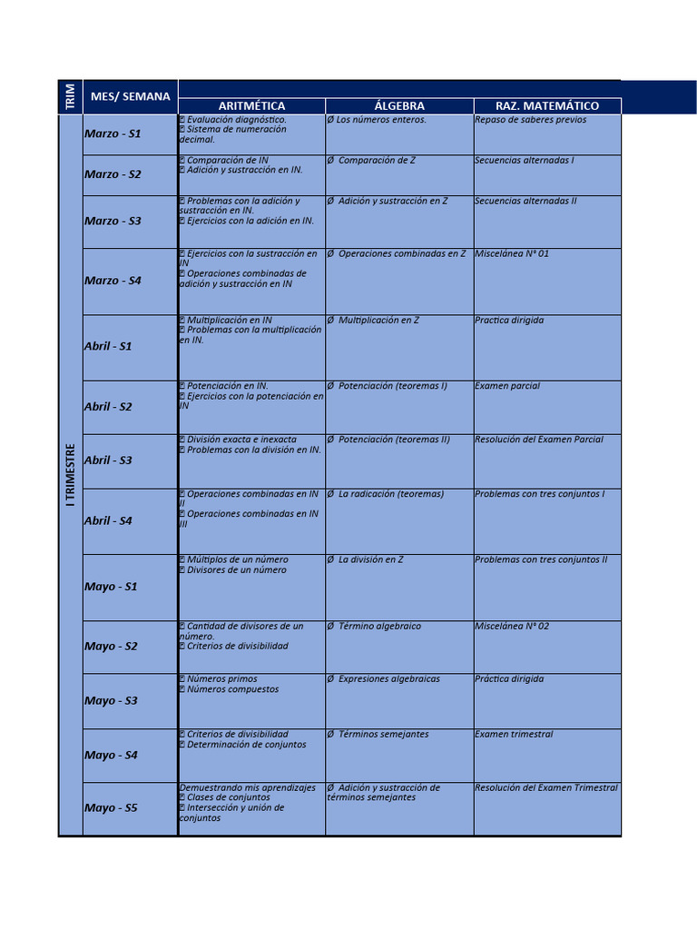 Matriz Conocimientos 6to Asesora Miss Yeni | PDF | División (Matemáticas) | Scratch (lenguaje de ...
