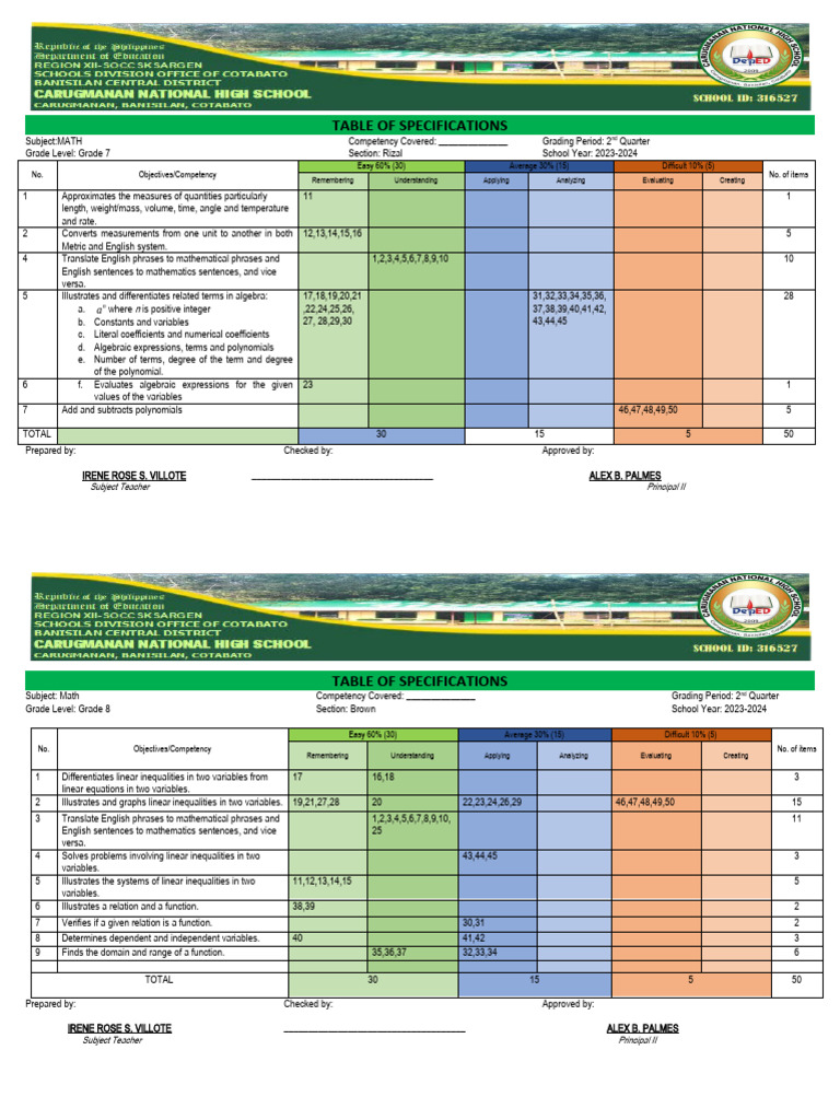 TOS 2nd Quarter | PDF