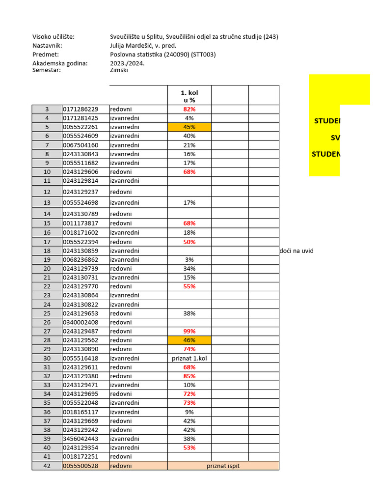 Rezultati 1. Kolokvija - MTT 2 | PDF