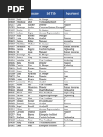 Sample Employee Data For Final Practice | PDF | Business | Service ...