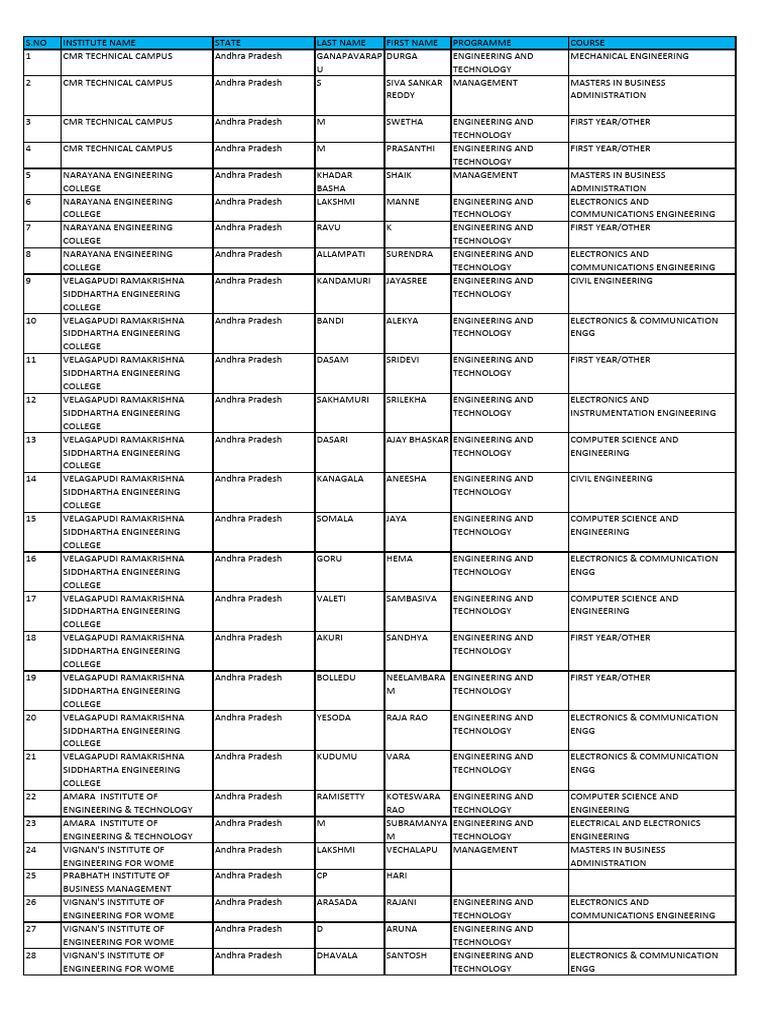 3 | PDF | Engineering | Physical Sciences