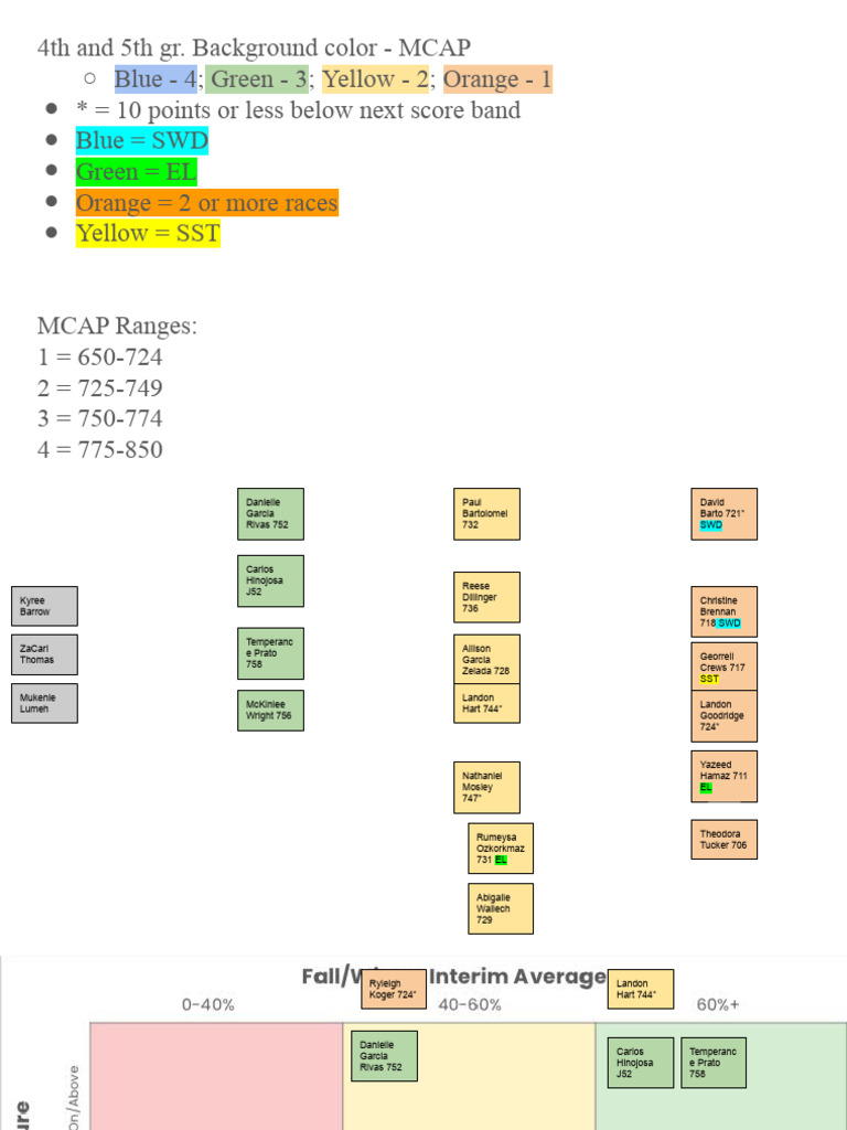 Snyder Data Wall | PDF