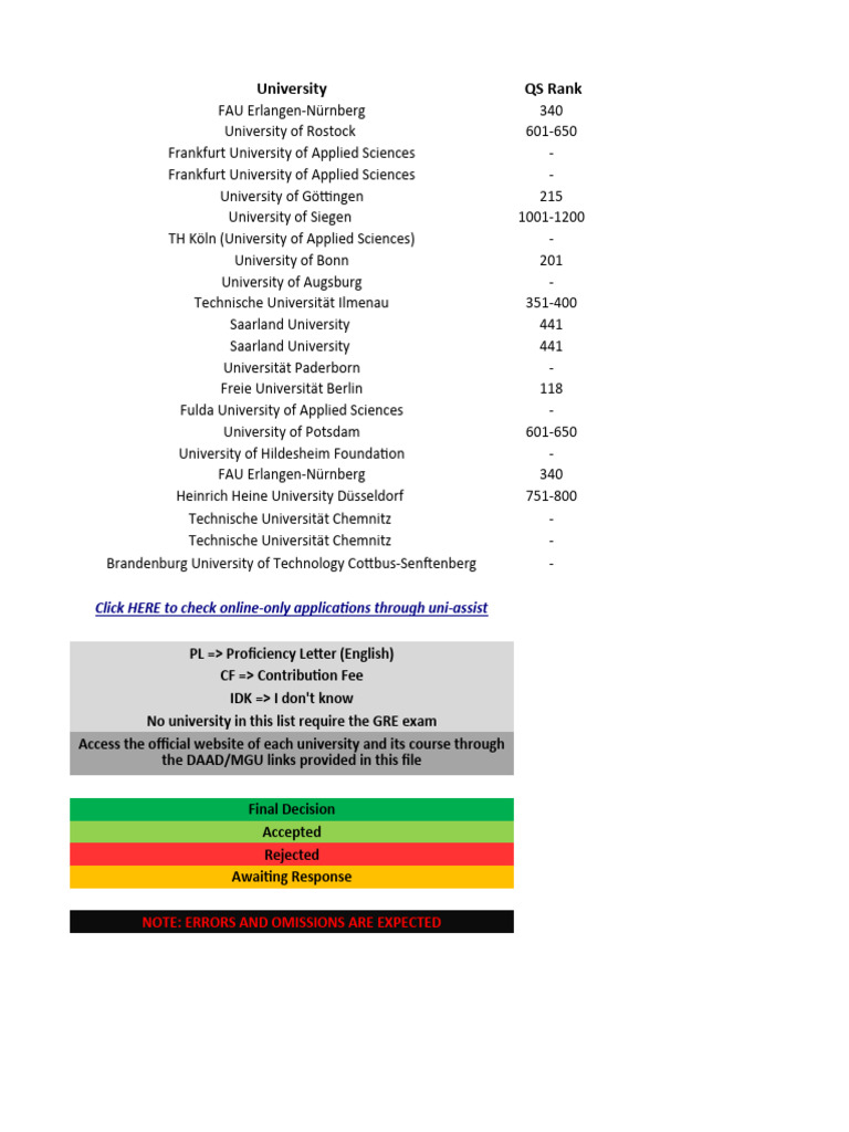 Universities List For CS, SE, AI, DS, CE Programs - Winter 2023 | PDF | Computer Science ...