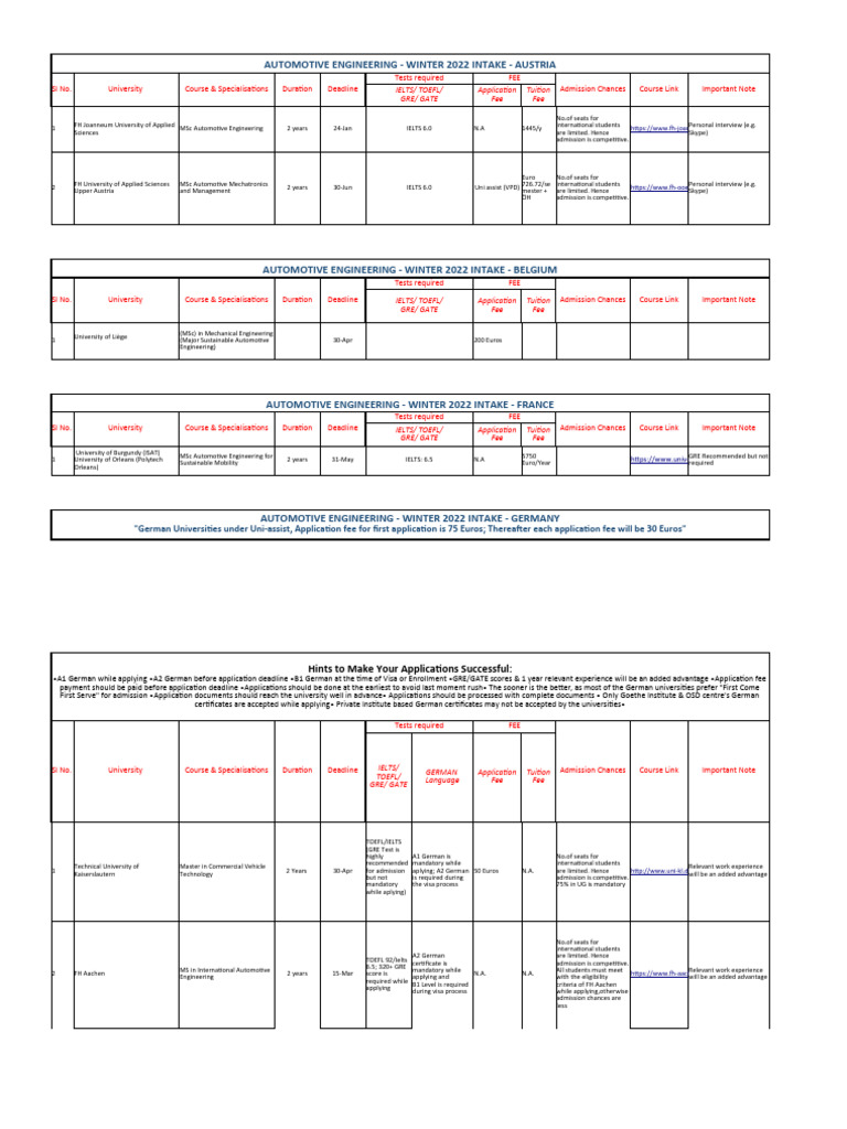 Complete List for Automotive Engineering | PDF | Master Of Science ...