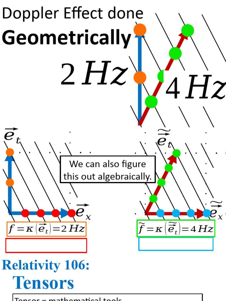 Relativity106a Covectors Doppler Effect | PDF | Applied Mathematics ...