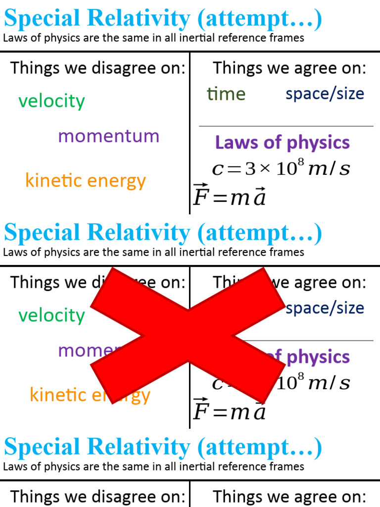 Relativity101b Special Relativity | PDF