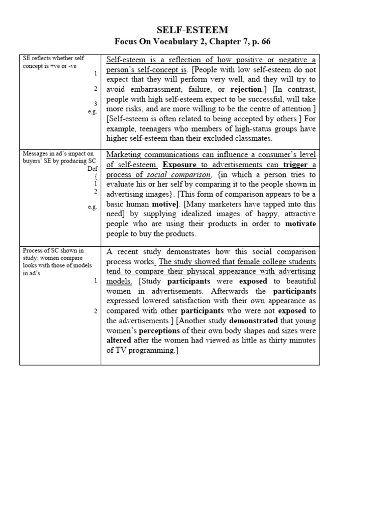 R4 - Marginal Notes (Self-Esteem) ANSWER | PDF | Self Esteem | Self Concept