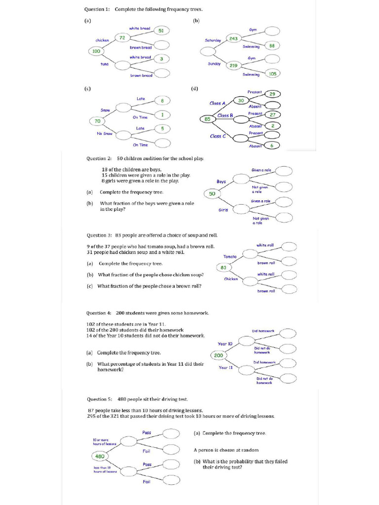 Frequency Tree Worksheet | PDF