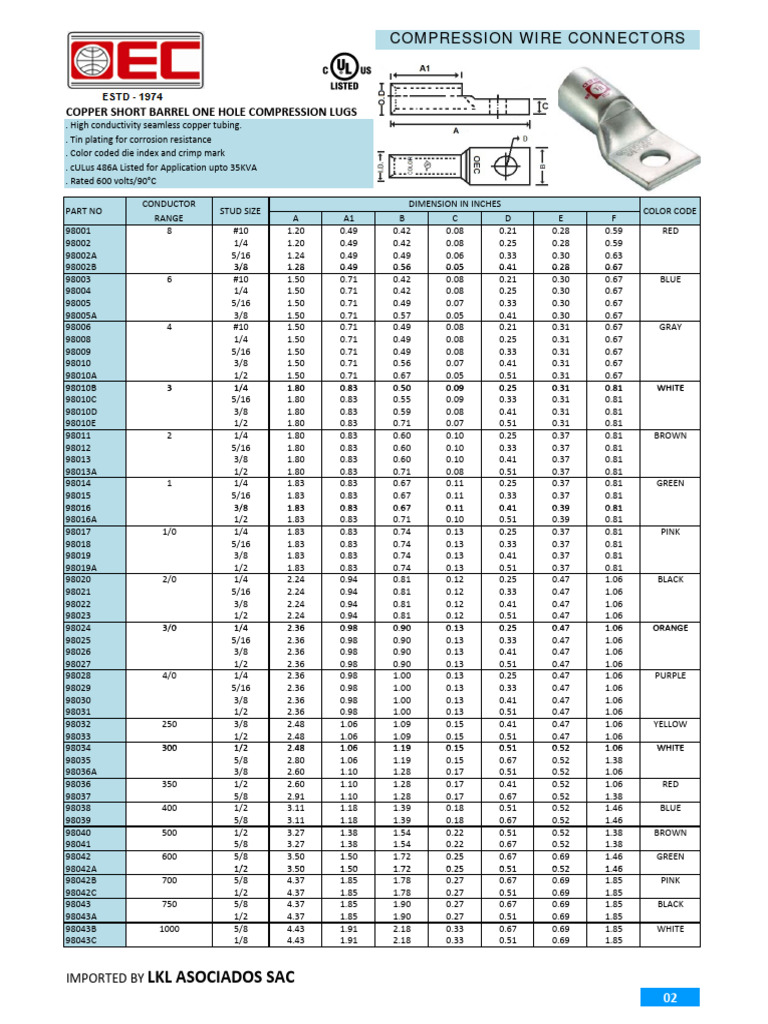 Oec Terminal 1 | PDF