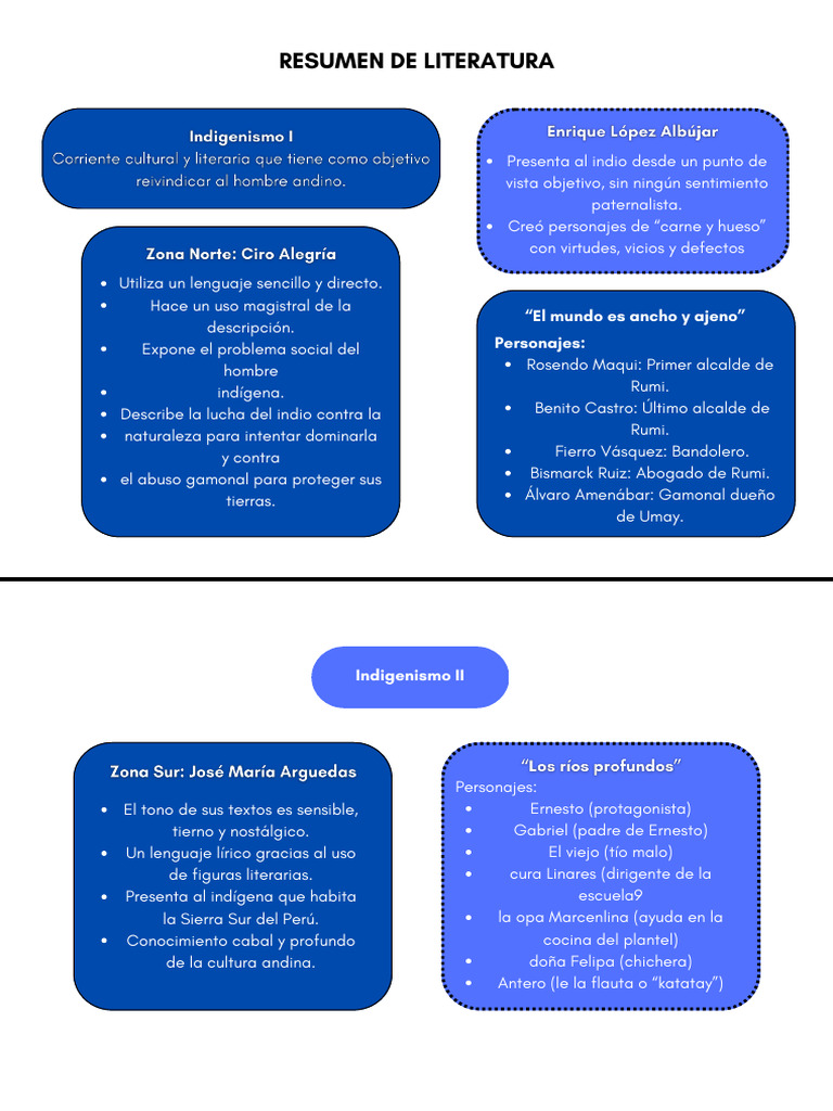 Resumen de Literatura | PDF | Clásicos | Ficción general