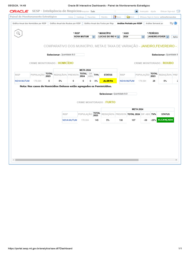 Oracle BI Interactive Dashboards - Painel de Monitoramento Estratégico ...