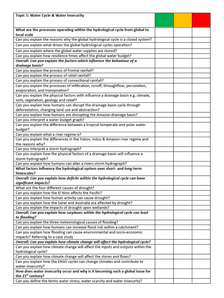 Geo Water RAG | PDF | Water Scarcity | Drought