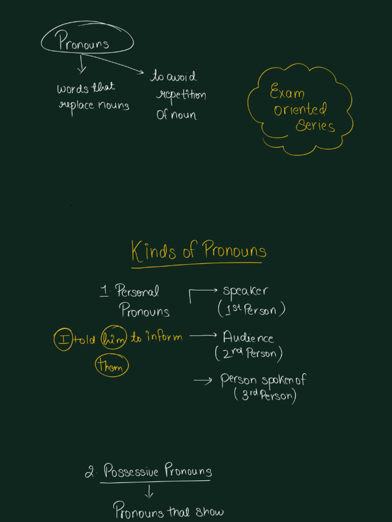 Pronouns - Meaning and Types | PDF