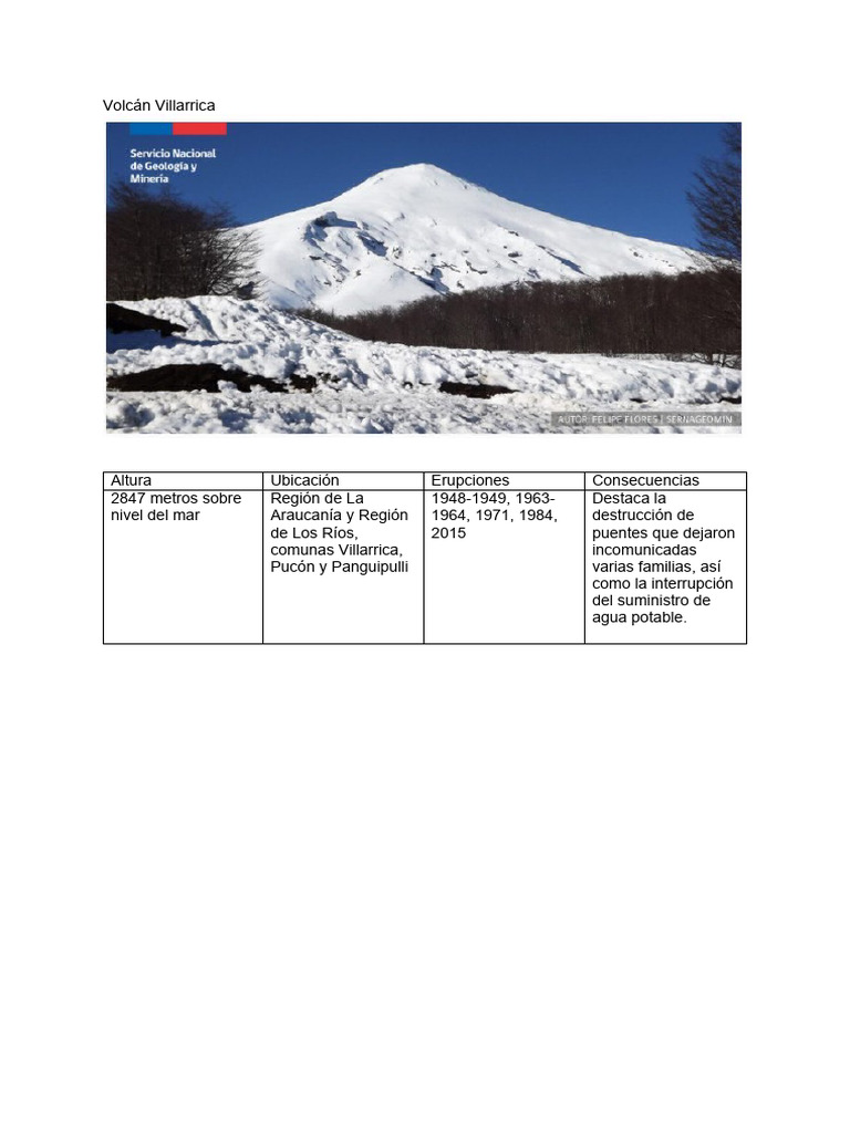Volcanes de chile | PDF | Geografía Física | Volcanismo