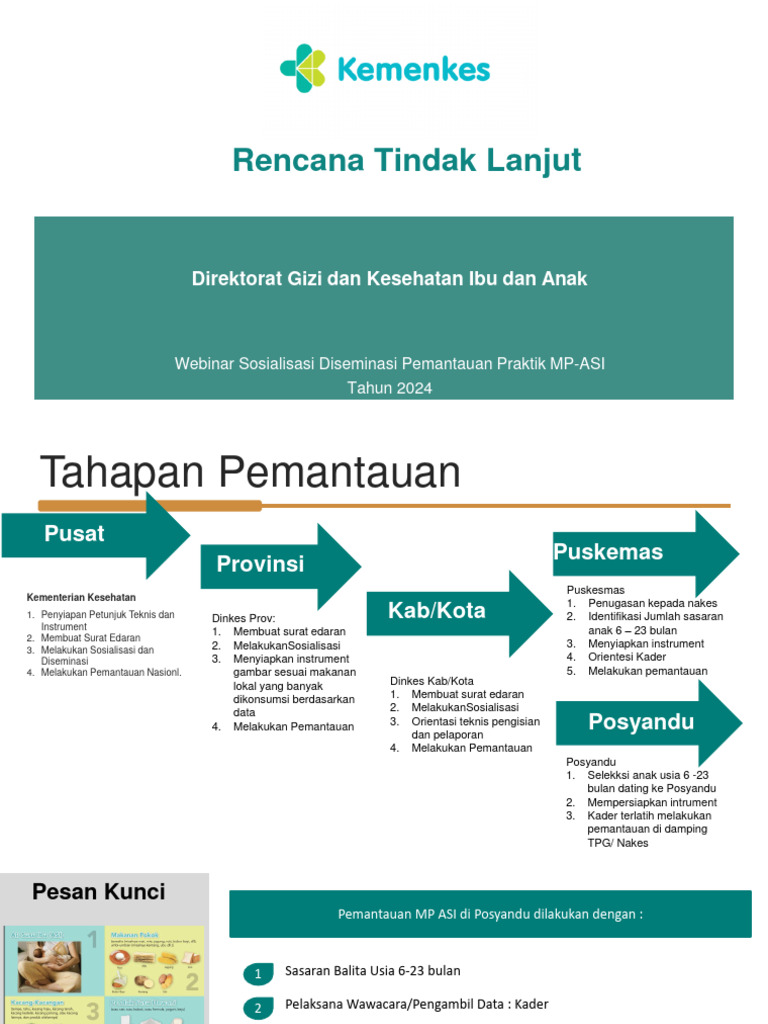 RTL Pemantauan Praktik MP ASI - Fix | PDF