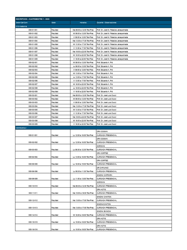 Comisiones 2023 | PDF