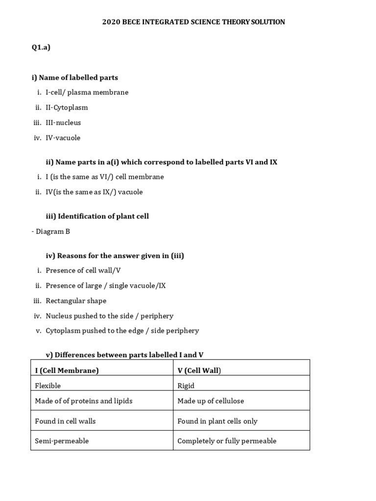 2020 BECE Integrated Science Solutions | PDF | Crop Rotation | Soil