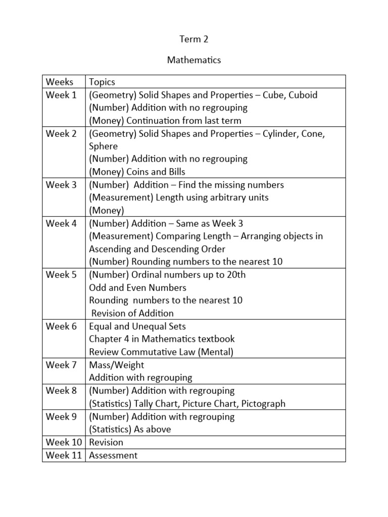 Topics For Term 2 Pdf