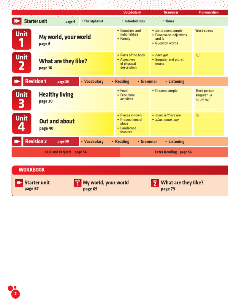 Phases 2nd Ed Split 1A ScopeandSequence | PDF
