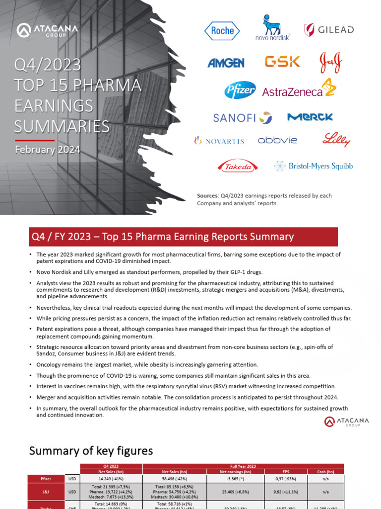 Q4 2023 Pharma Earnings Overview | PDF | Pharmaceutical Industry | Pharmacy