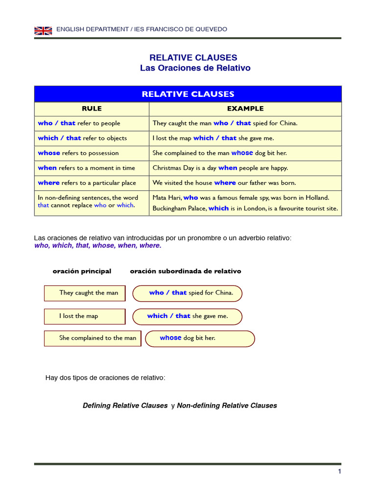 Inglés 2bat Grammar Pdf Linguistic Typology Syntax