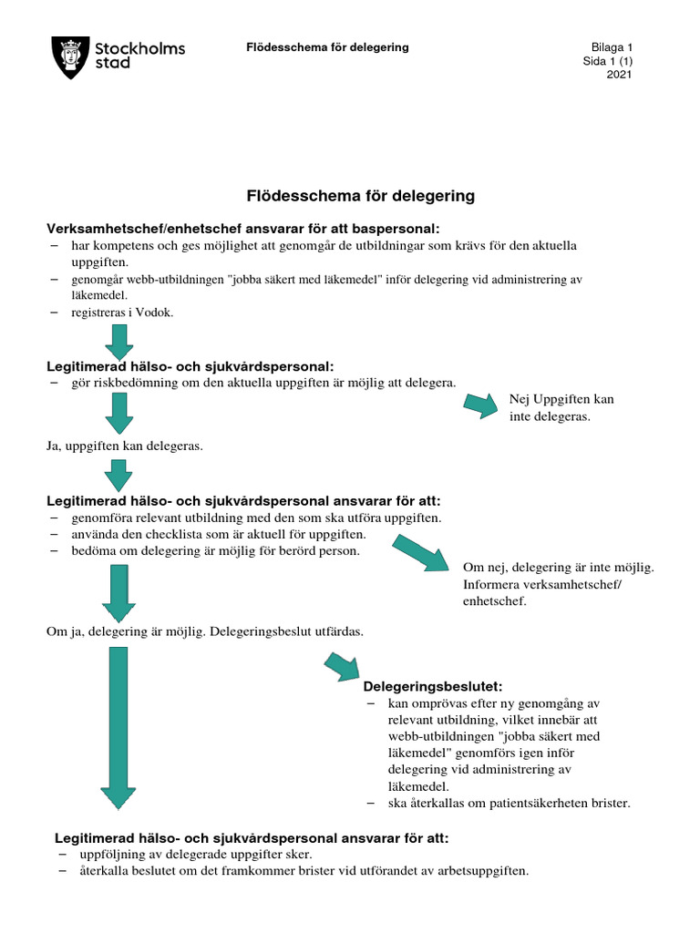 bilaga-1-flodesschema-for-delegering | PDF