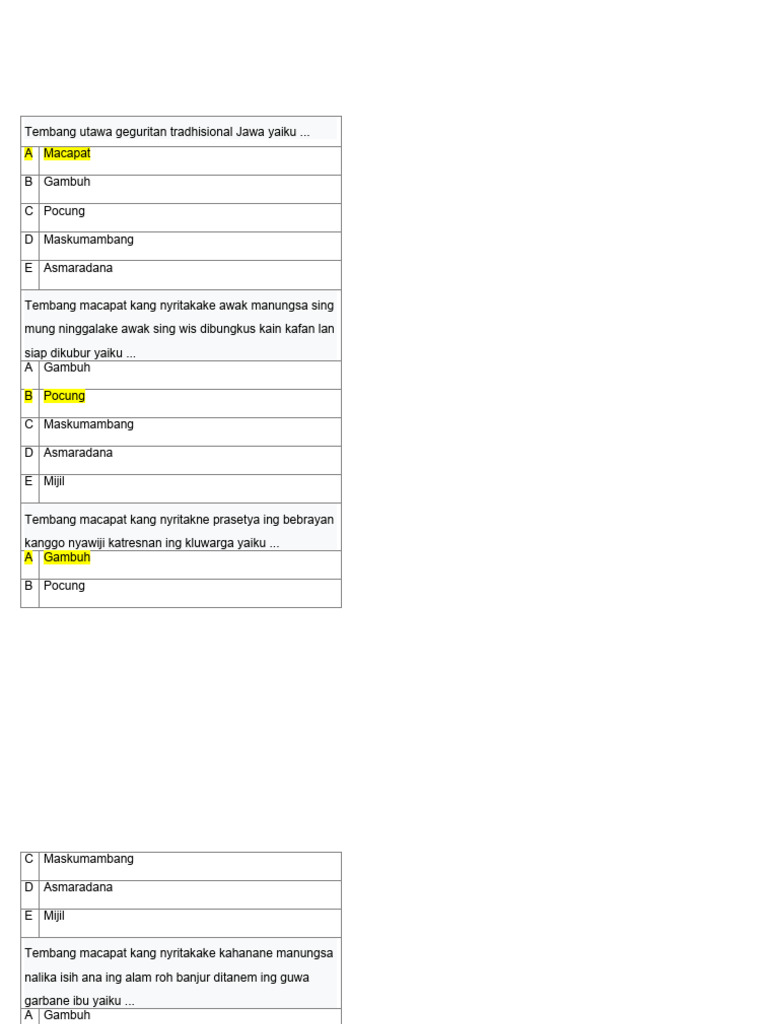 Kisi-Kisi B.jawa | PDF