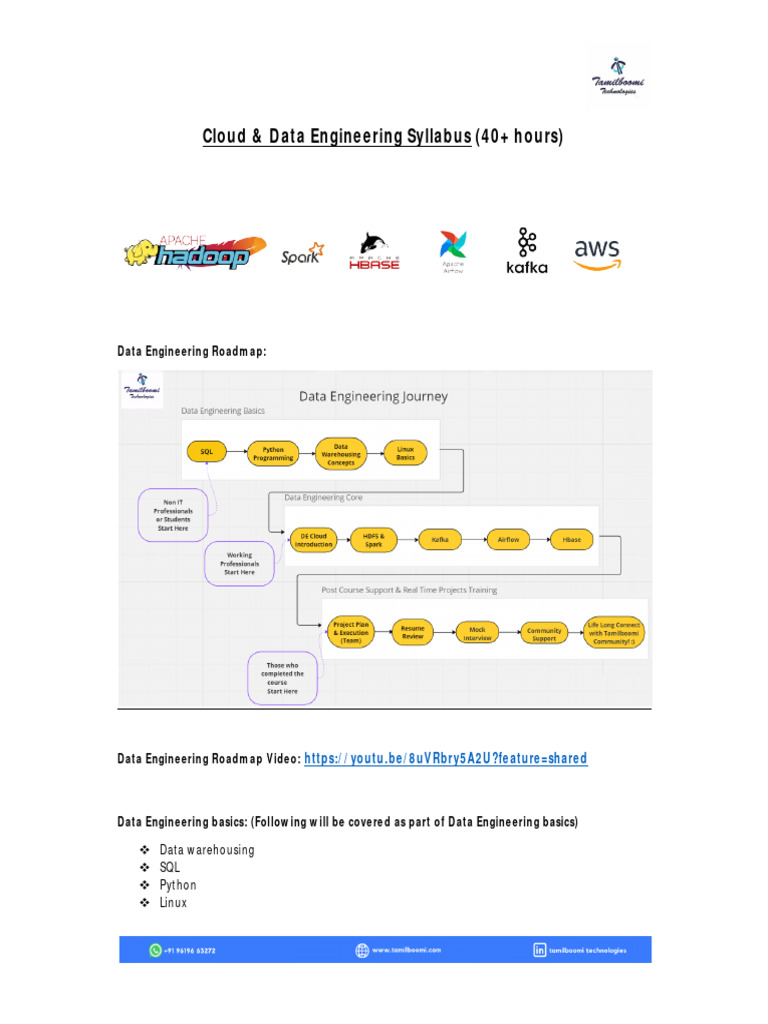 TB-Data Engineering - Syllabus-2024 | PDF | Apache Hadoop | Apache Spark