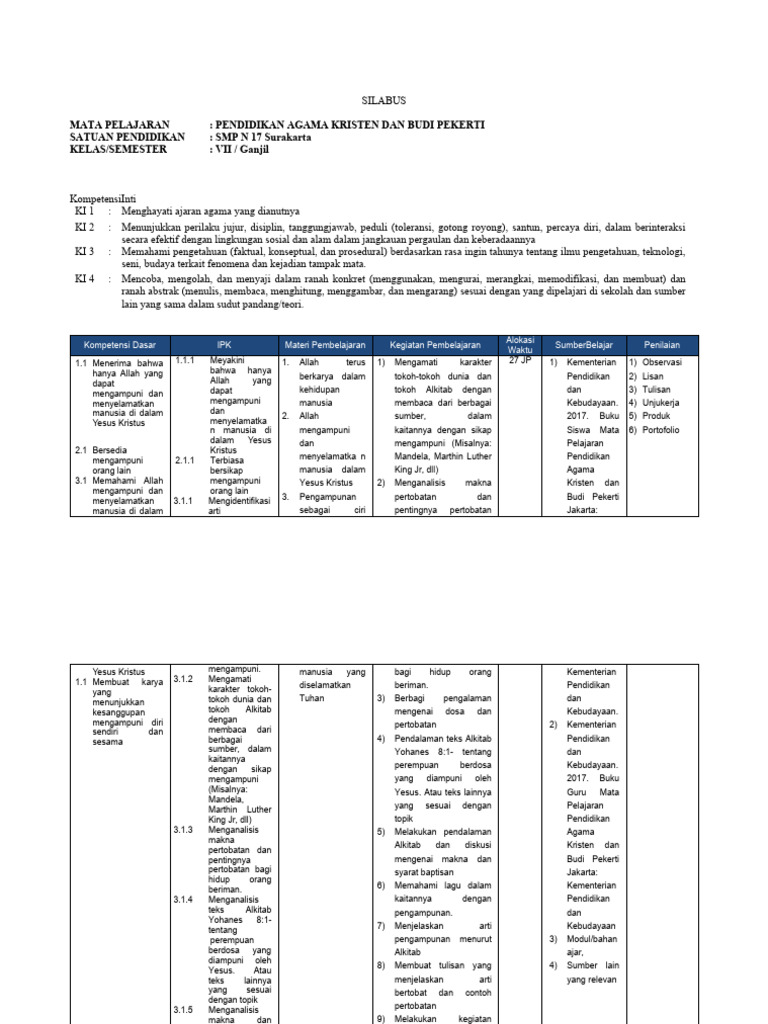 Silabus Yang Dikembangkan | PDF | Ilmu Sosial | Filsafat