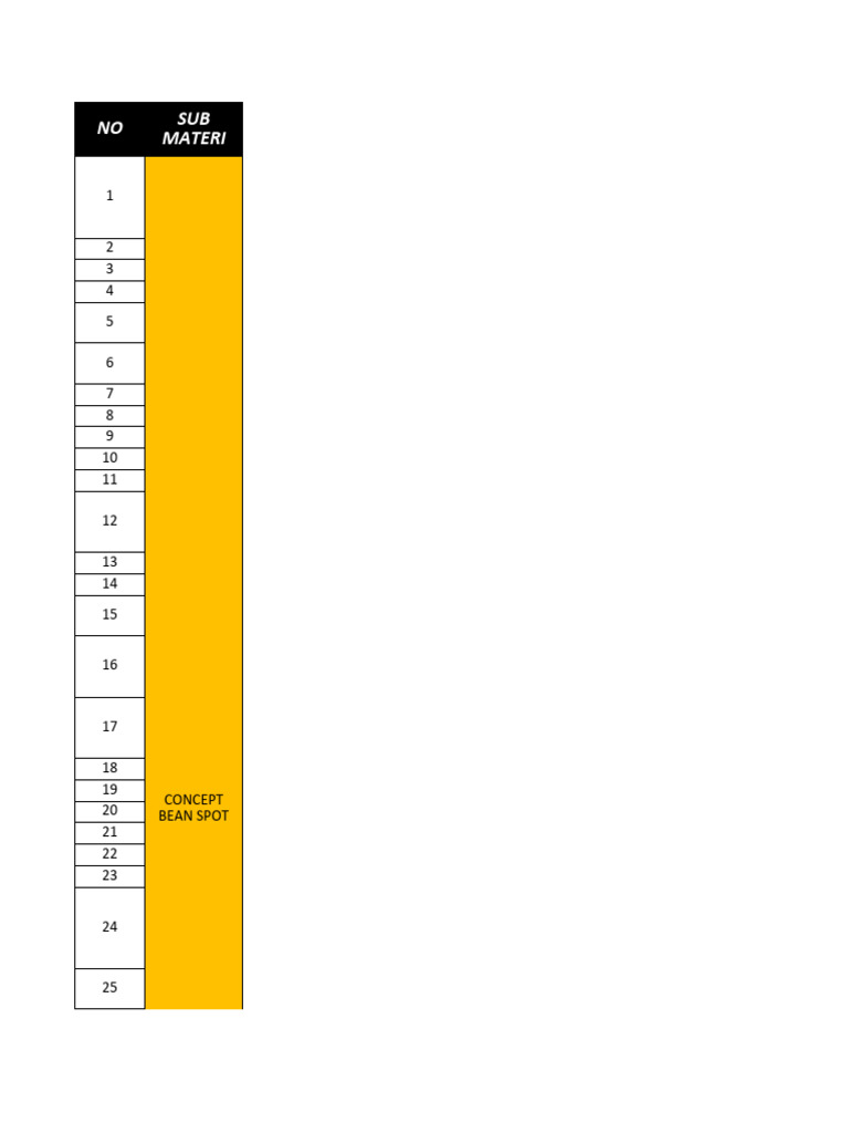 Kumpulan Soal Bean Spot | PDF