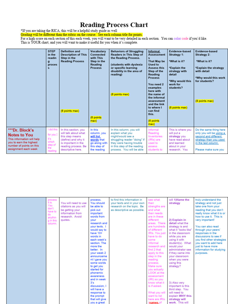 Reading Process Steps w_commentary-2023 - Copy | PDF | Phonics | Phoneme