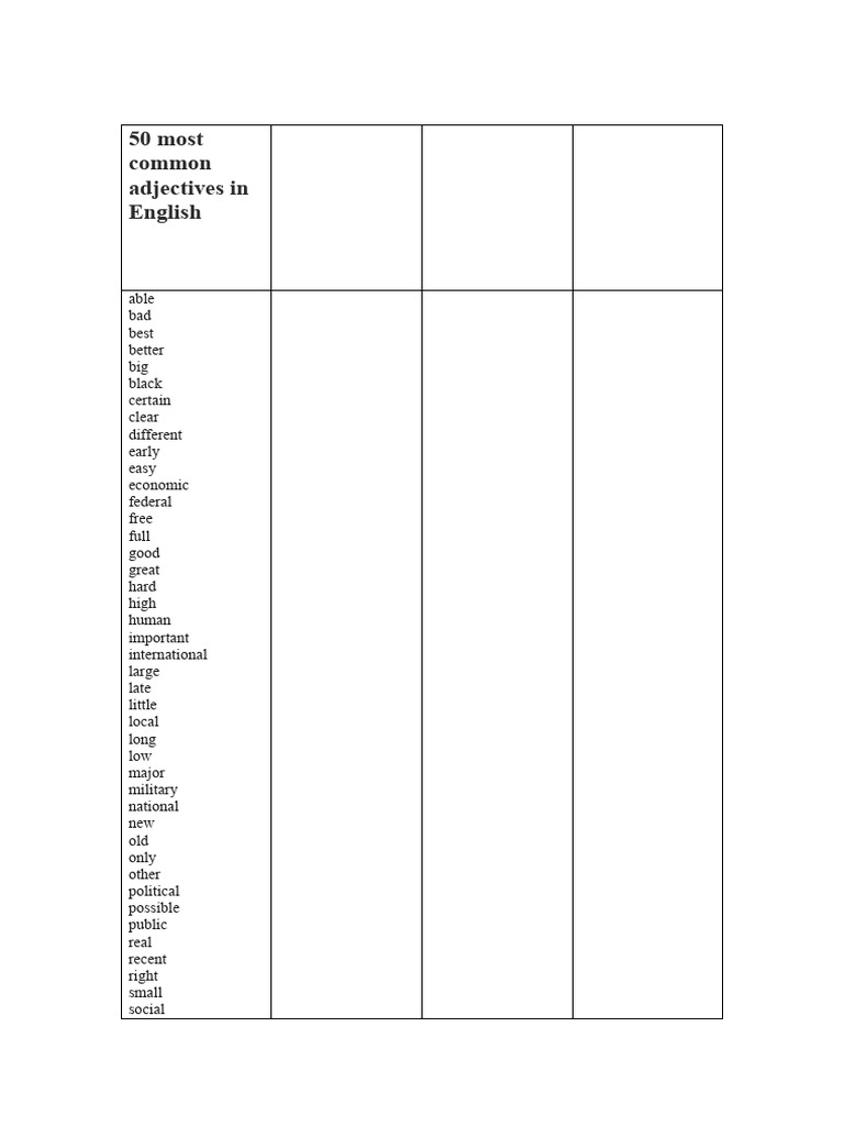 50 Most Common Adjectives in English | PDF