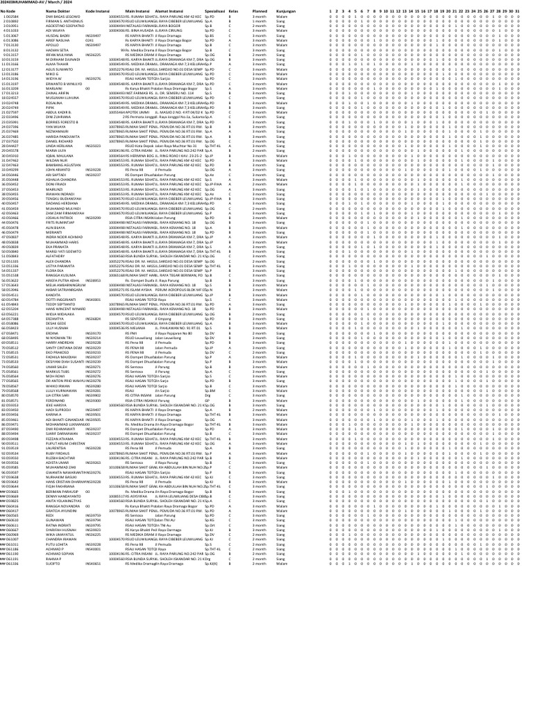 2024 3 4167 Visit Plan Dokter | PDF