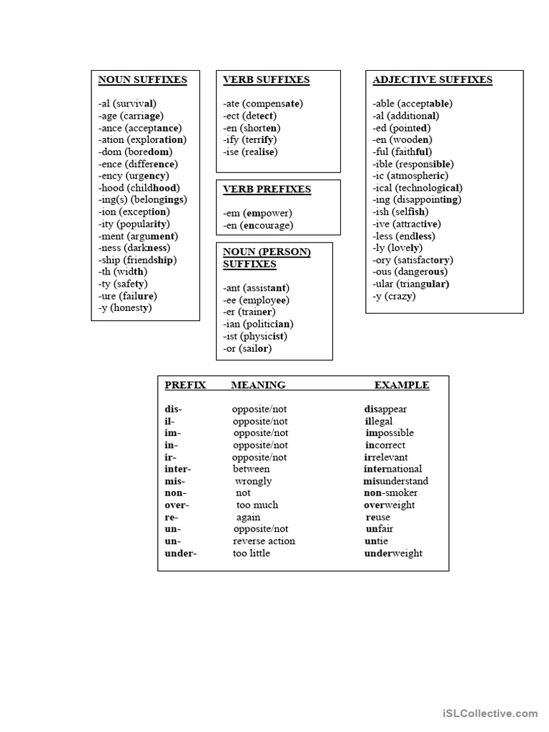 List of Prefixes and Suffixes | PDF | Language Arts & Discipline