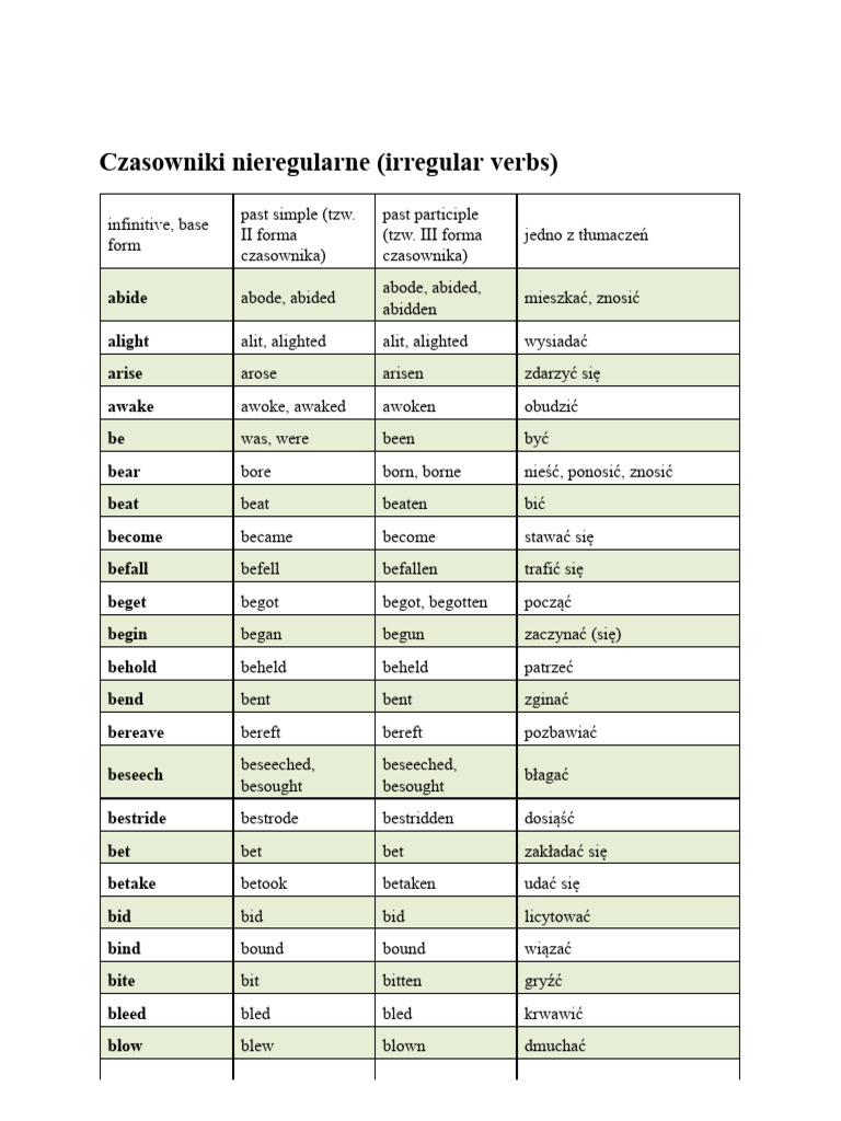 Czasowniki Nieregularne | PDF