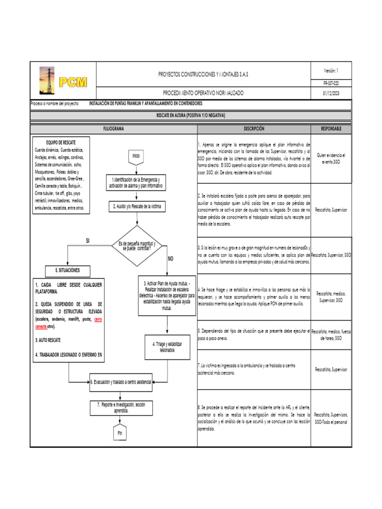 PON Planes de Emergencia | PDF