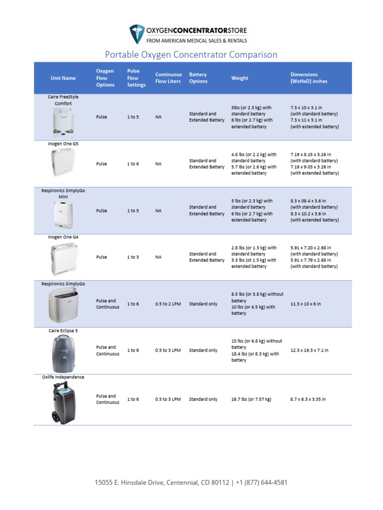 2024 Poc Compare | PDF