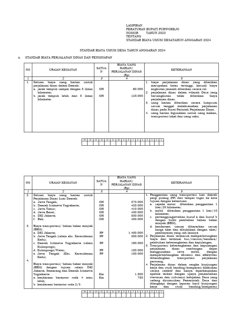 Raperbup Purworejo SBU Desa 2024 Lampiran-Bahan Penetapan | PDF