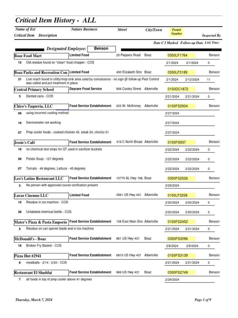 Marshall County Inspection Reports | PDF | Food And Drink | Foods